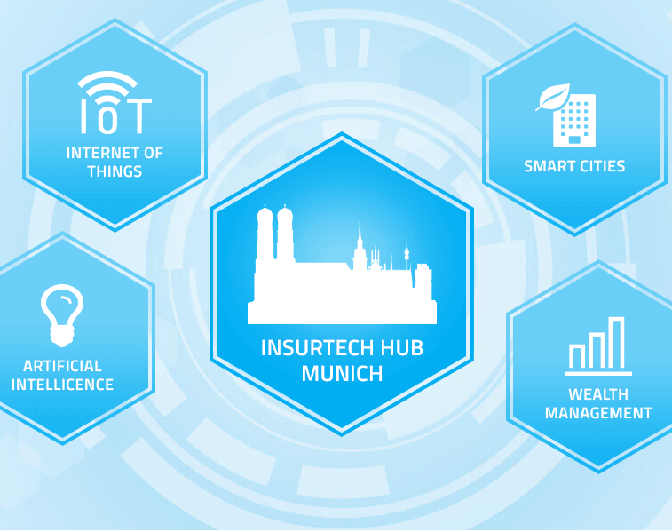 Insurtech Hub Munich fördert Industrie 4.0 | Versicherungsmonitor